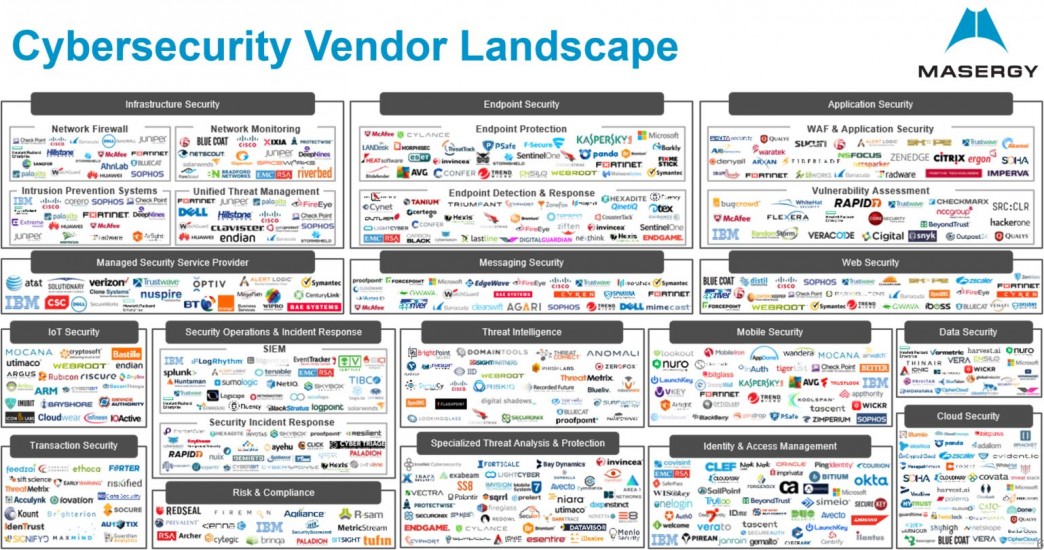 Cybersecurity-Landscape - Ascenda Cybersecurity-Landscape - Ascenda