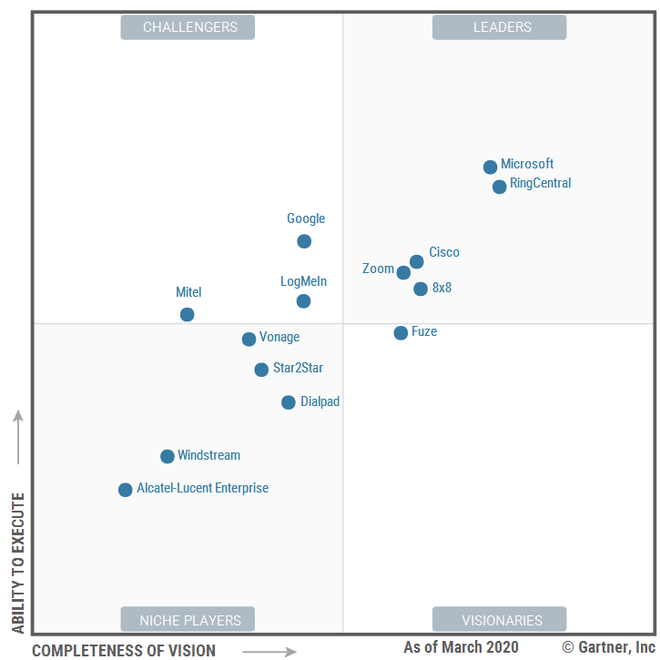 RingCentral_2020_Magic_Quadrant_for_Unified_Communications_as_a_Service ... RingCentral_2020_Magic_Quadrant_for_Unified_Communications_as_a_Service ...